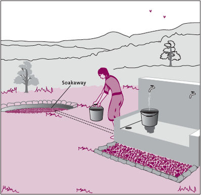 Public standpost - Akvopedia