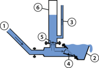 Hydraulic Ram pump - Akvopedia