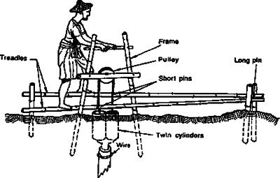 Treadle pump - Akvopedia