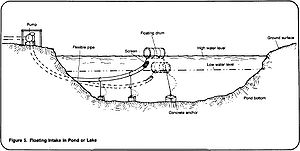 Water Portal / Rainwater Harvesting / Surface water / Floating intake ...
