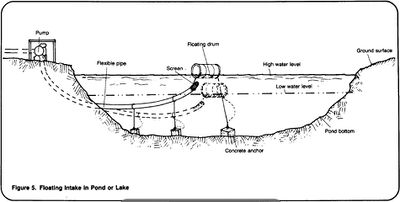 Water Portal / Rainwater Harvesting / Surface water / Floating intake ...