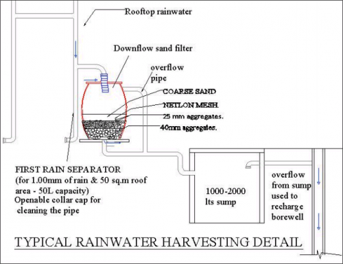 Sump tank - Akvopedia