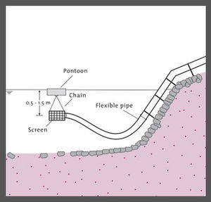 Water Portal / Rainwater Harvesting / Surface water / Floating intake ...