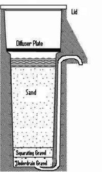 Concrete Biosand Filter - Akvopedia