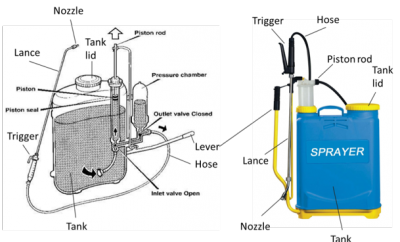Sustainable Oil Palm Farming / Storing and spraying chemicals - Akvopedia